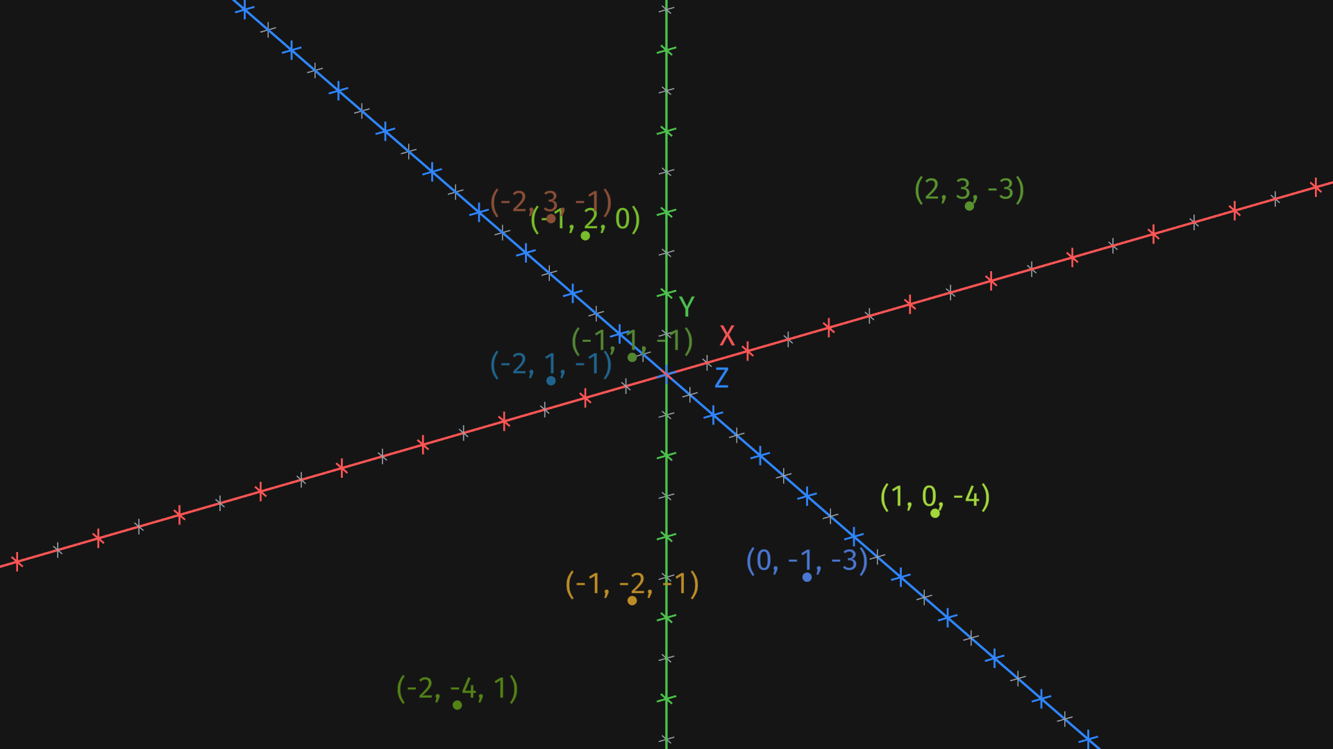 Vectors · Introduction To Modern Rendering